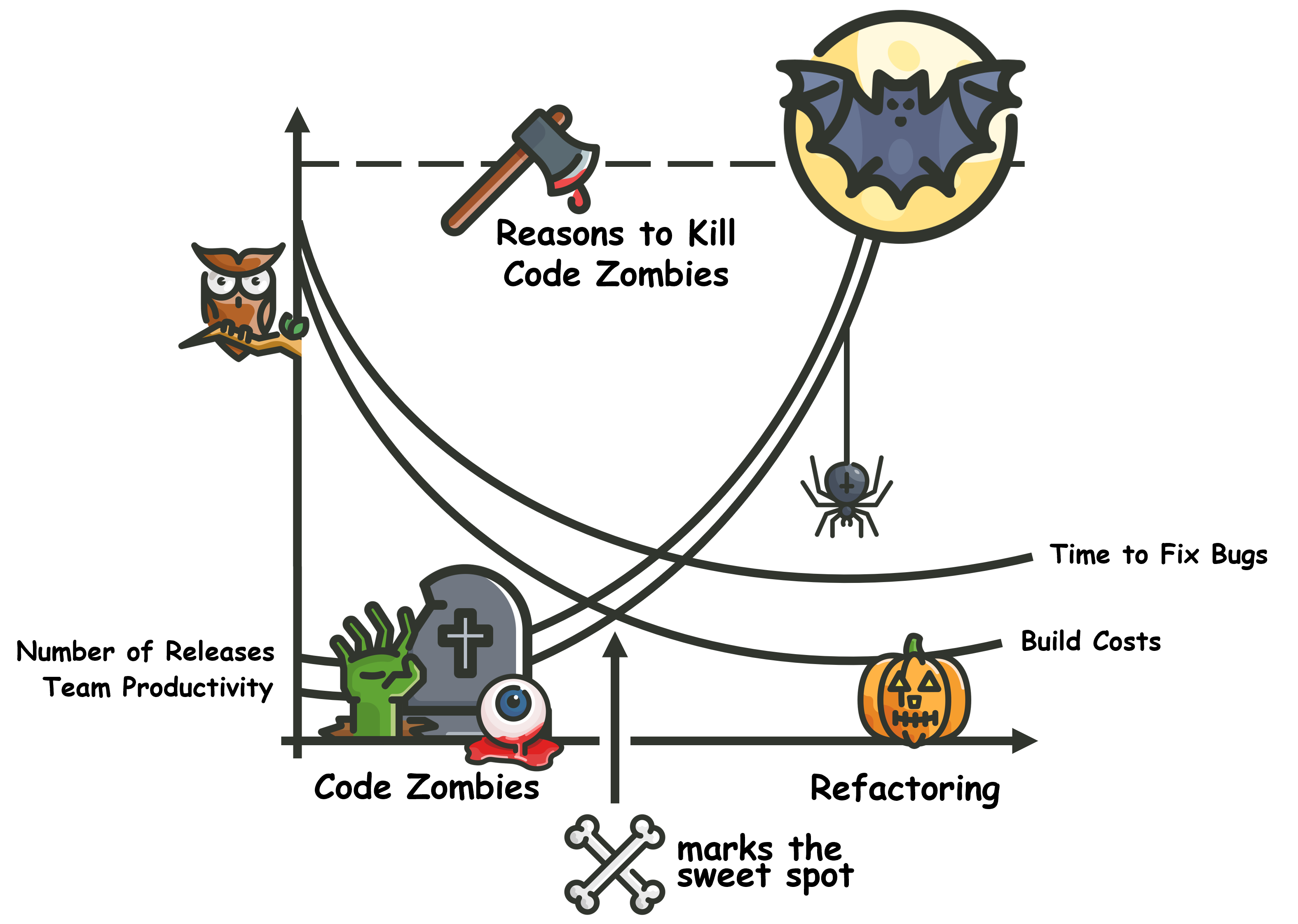 Kampf gegen den Code-Zombie-Horror - Fast Forward IT - Liferay Agentur in Düsseldorf
