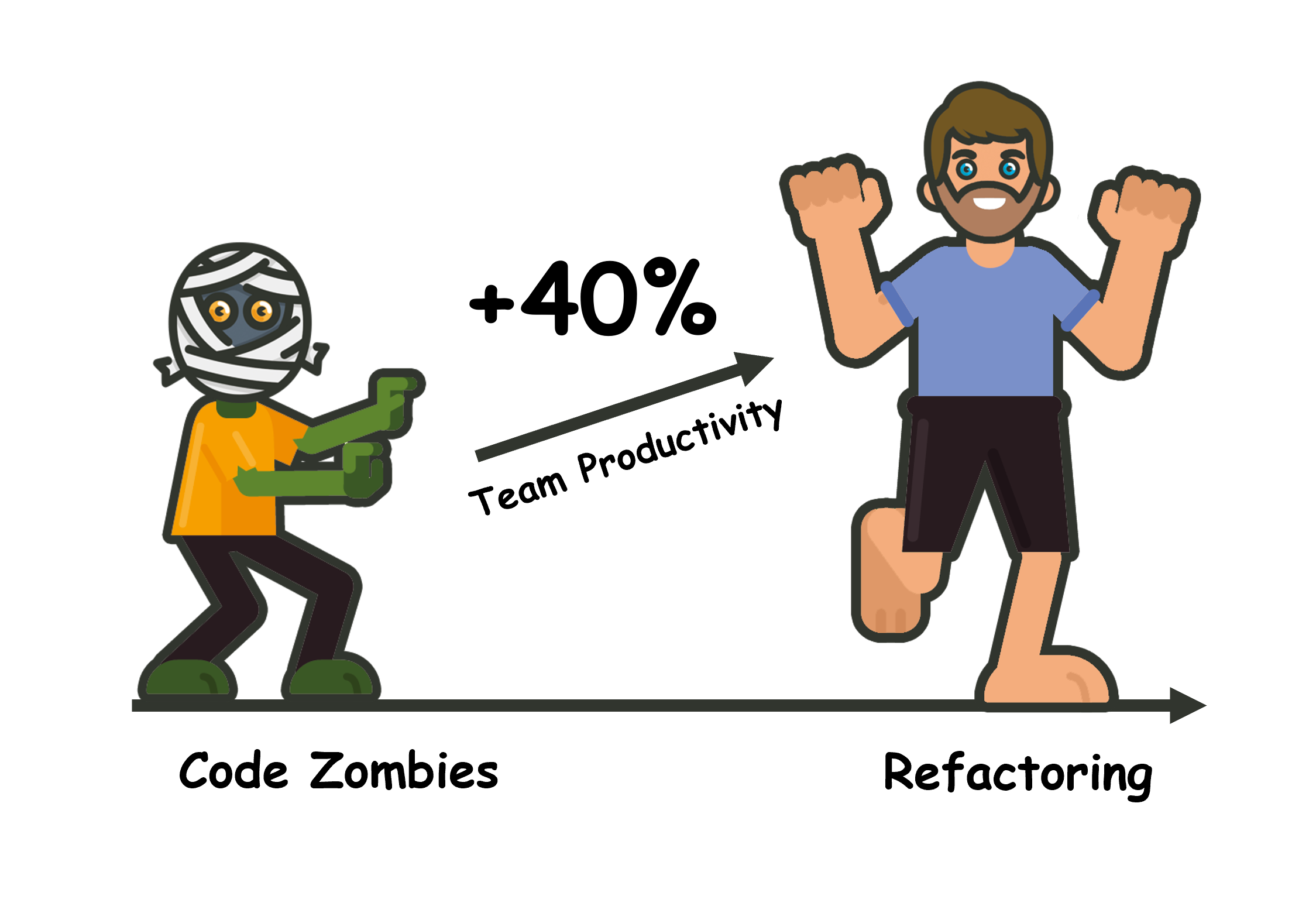 Kampf gegen den Code-Zombie-Horror - Fast Forward IT - Liferay Agentur ...